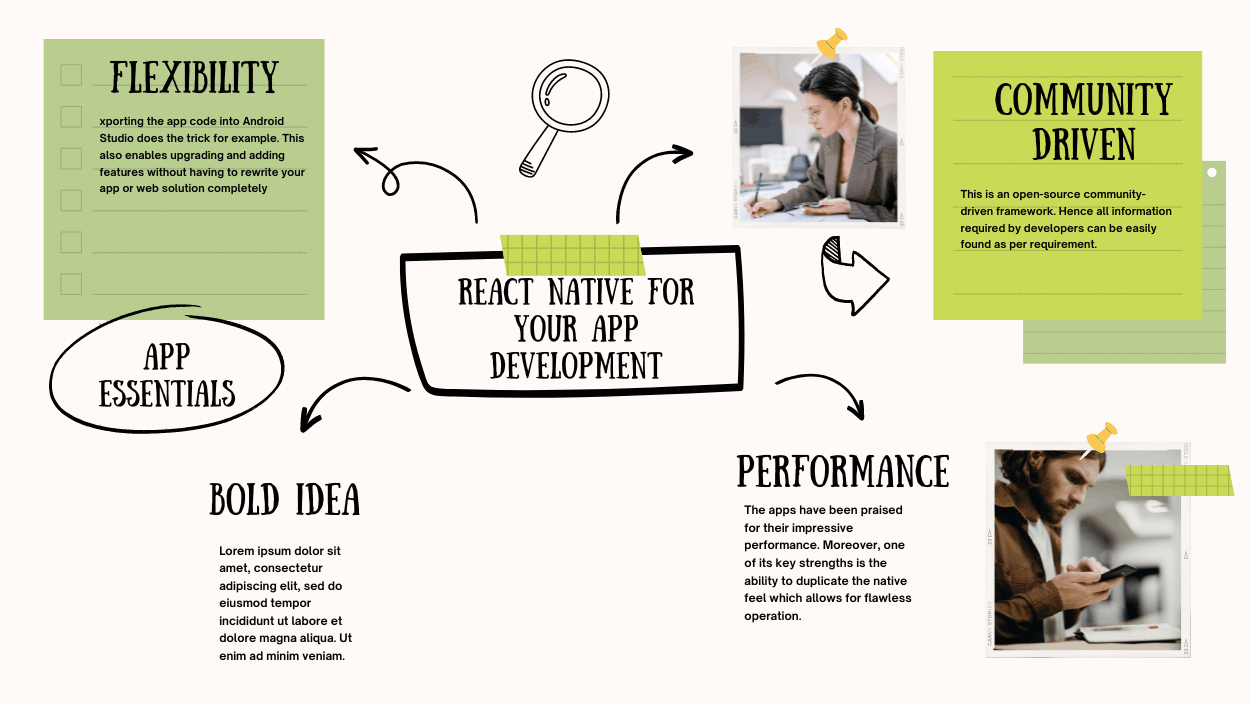 How Much Does React Native App Development Cost In India? How Much Does React Native App Development Cost In India?